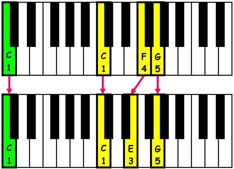 نقش آکوردهای Sus2 و Sus4 در ملودی‌های وکال - کوچینگ؛ آوازِ متنِ زندگی ...